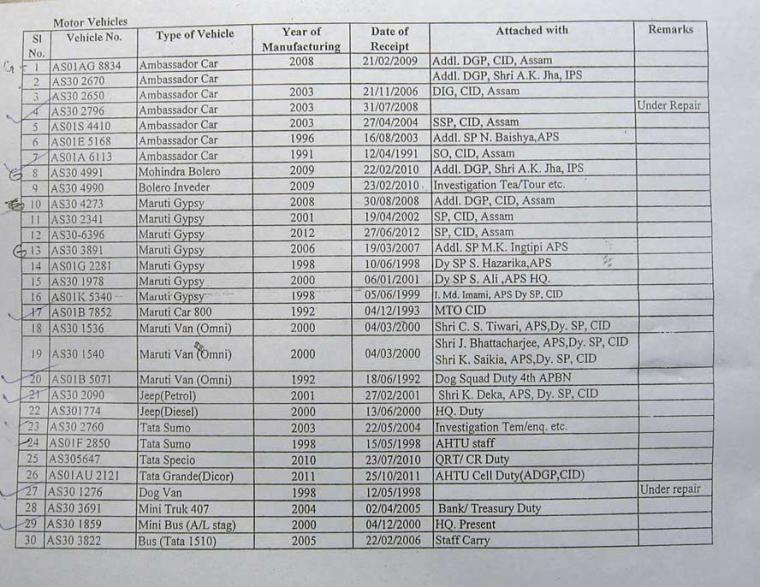Police vehicle blues: some bumps | Assam Times